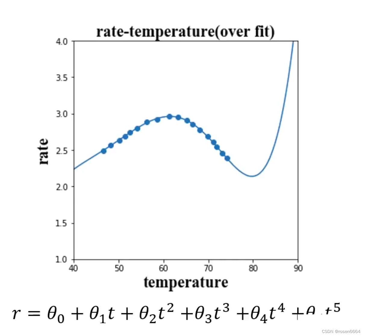 模型评价与优化——机器学习笔记（七）机器学习线性模型的优化和评价 Csdn博客