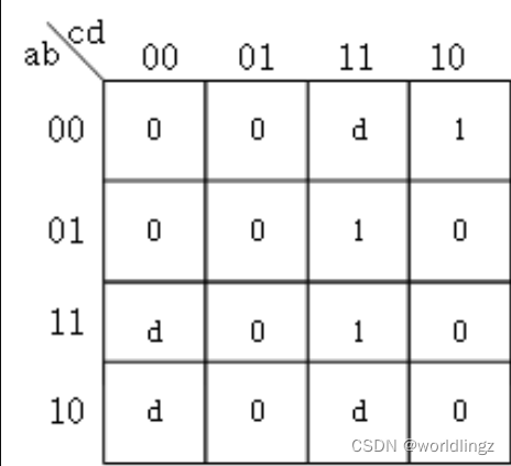 VERILOG根据真值表写出SOP、POS最小项格式_minimum sop form-CSDN博客