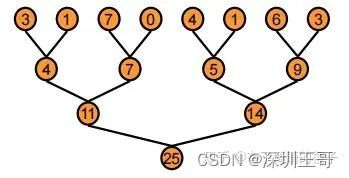 深入浅出GPU优化系列：reduce优化_reduce npu-CSDN博客