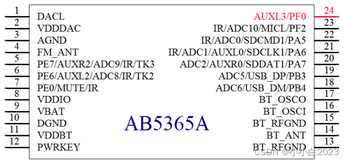 AB536X 开发调试手册和搭配使用工具_ab5365a-CSDN博客