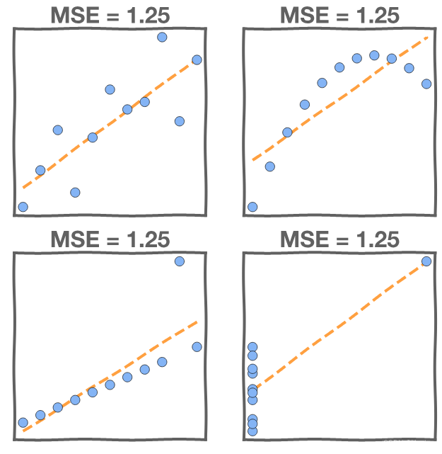 【Python】Section 2: 多元和多项式回归 Multiple and Polynomial Regression from HarvardX_polynomial ...