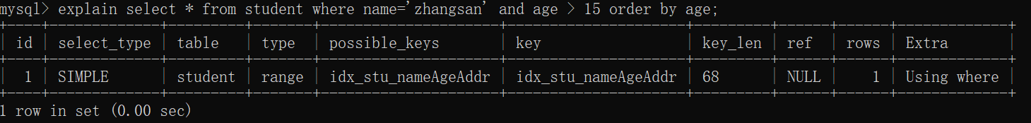 order by、group by也会使用索引？使用这俩关键字的时候索引什么时间会失效_order by索引生效吗-CSDN博客