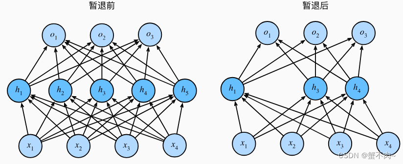 【深度学习2】基于pytorch实现多层感知机(mlp)模型识别手写数字 Pytorch Mlp Csdn博客