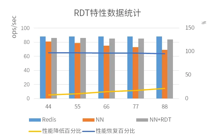 【实践】云平台场景下验证Intel RDT技术对云关键工作负载性能保护-CSDN博客