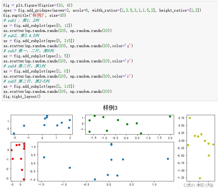 【Datawhale数据可视化组队学习】Task03 - 布局格式定方圆_不均匀分布的子图怎么画可视化-CSDN博客