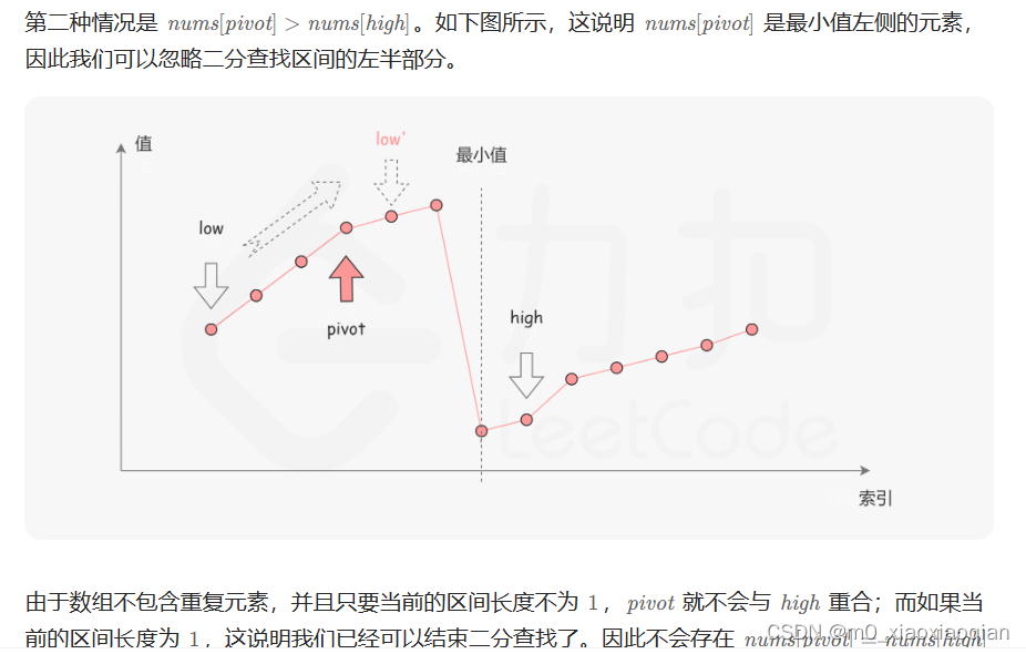 Leetcode第七天—搜索旋转排序数组 Andand 寻找旋转排序数组中的最小值 Csdn博客