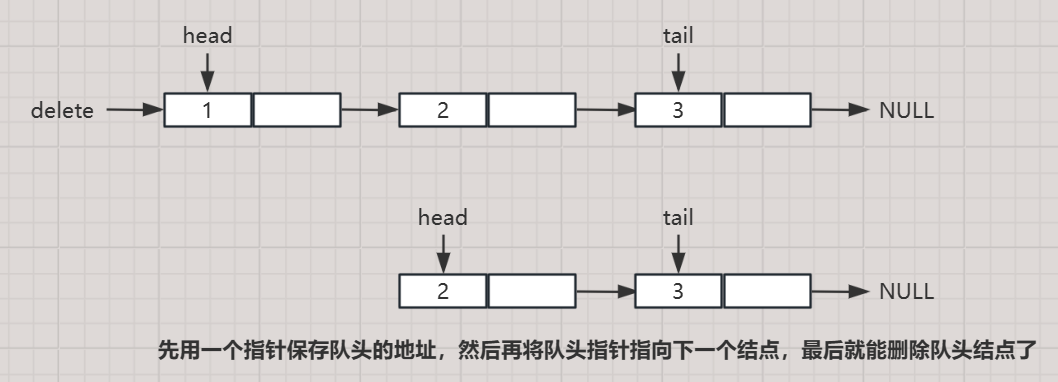 【数据结构初阶 5】链式队列的基本操作实现实现链队的各种基本运算 Csdn博客