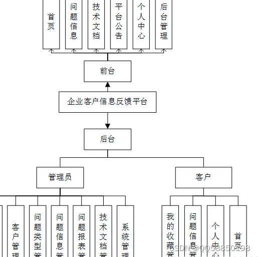 Springbootvuejava企业客户售后反馈系统java用户回复反馈功能 Csdn博客