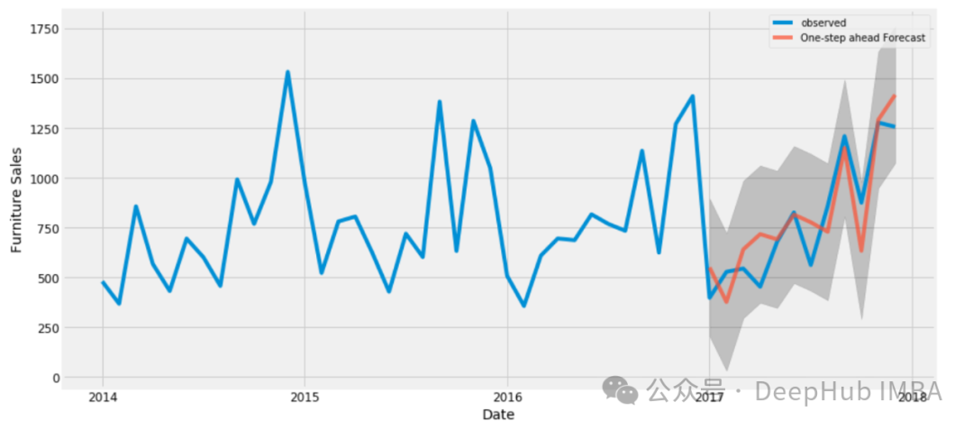 使用transformer 模型进行时间序列预测的pytorch代码示例pytorch实现transfomer进行时序预测预测未来多个时间