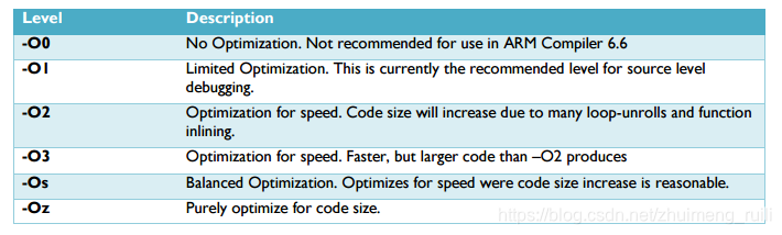 ARM Compiler 6 优化等级_arm compiler v6局部优化-CSDN博客