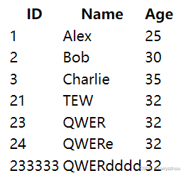 一个空格引发的Python Flask 405 Method Not Allowed错误_python method not allowed-CSDN博客