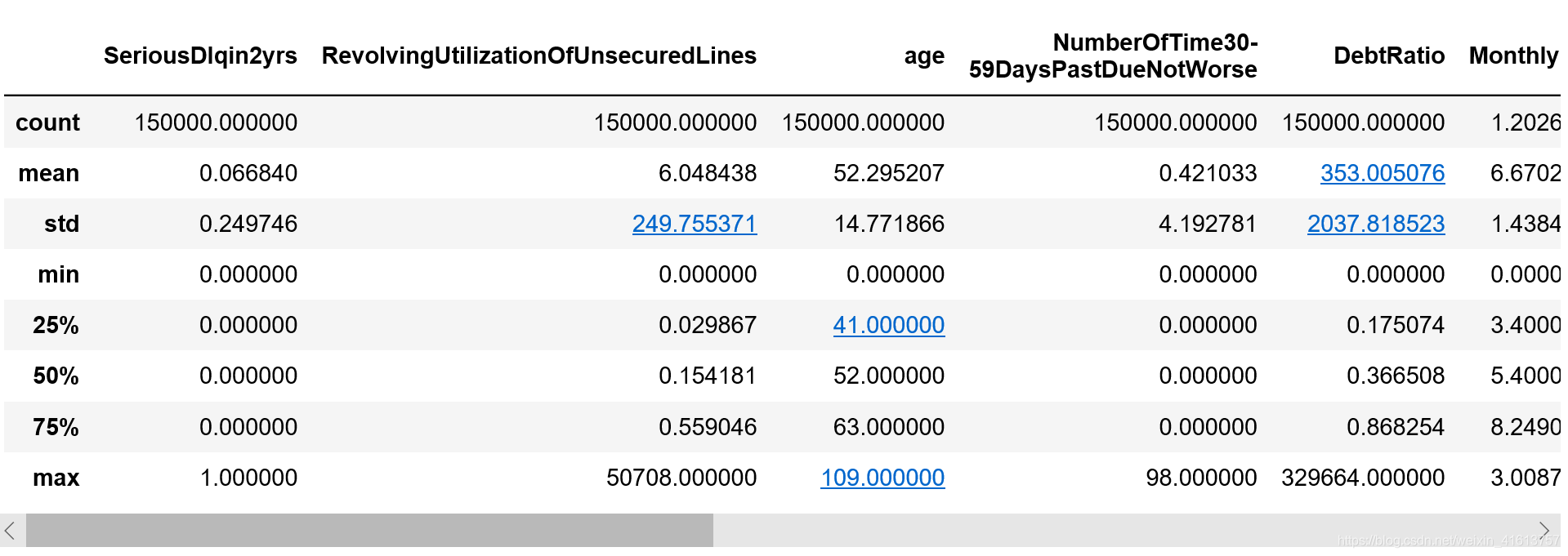 Build a Credit Scoring Card Model with Python-CSDN博客