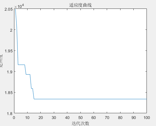 基于蜣螂优化算法DBO优化的VMD-KELM光伏发电短期功率预测MATLAB代码_bscdwoa-kelm算法-CSDN博客