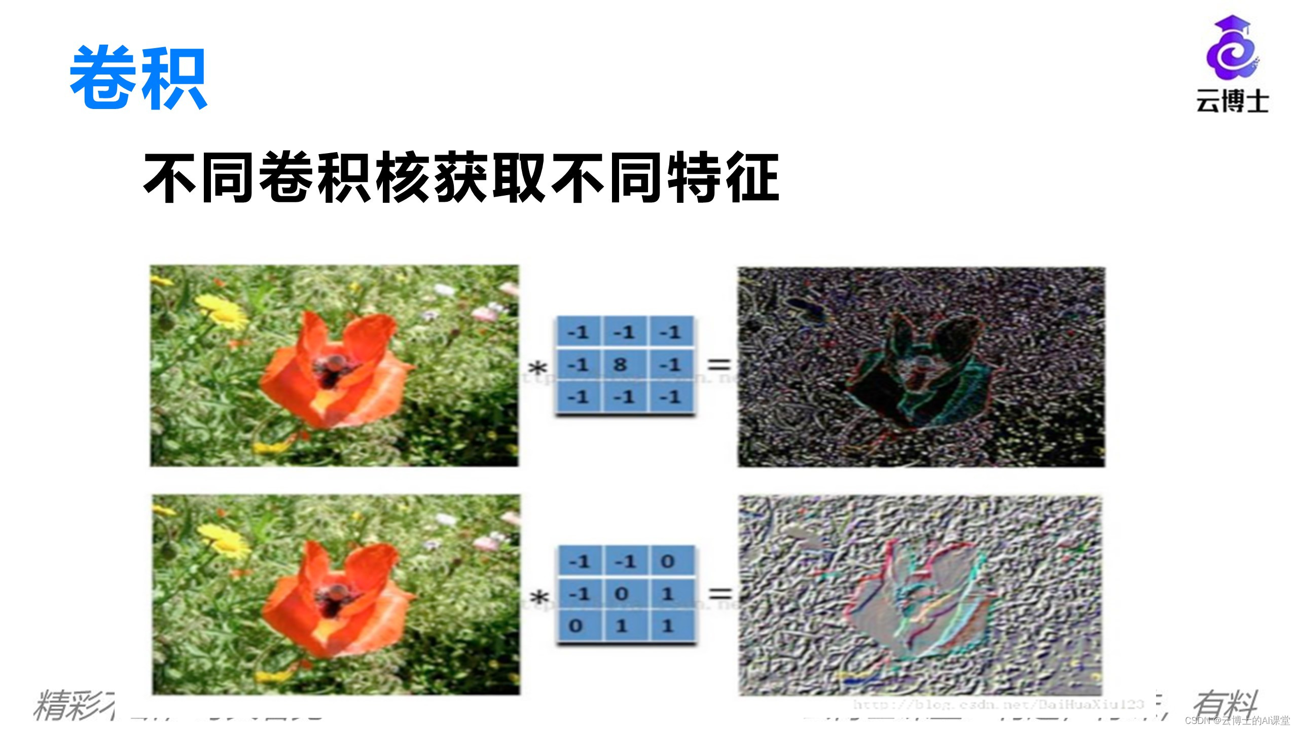 卷积神经网络基本原理：CNN基本过程-卷积_卷积神经网络bilibili-CSDN博客