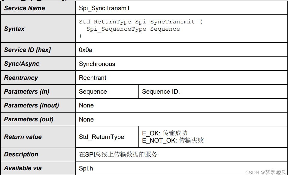 CP AUTOSAR标准之SPI Handler/Driver(AUTOSAR_SWS_SPIHandlerDriver)_spi 异步实现 ...