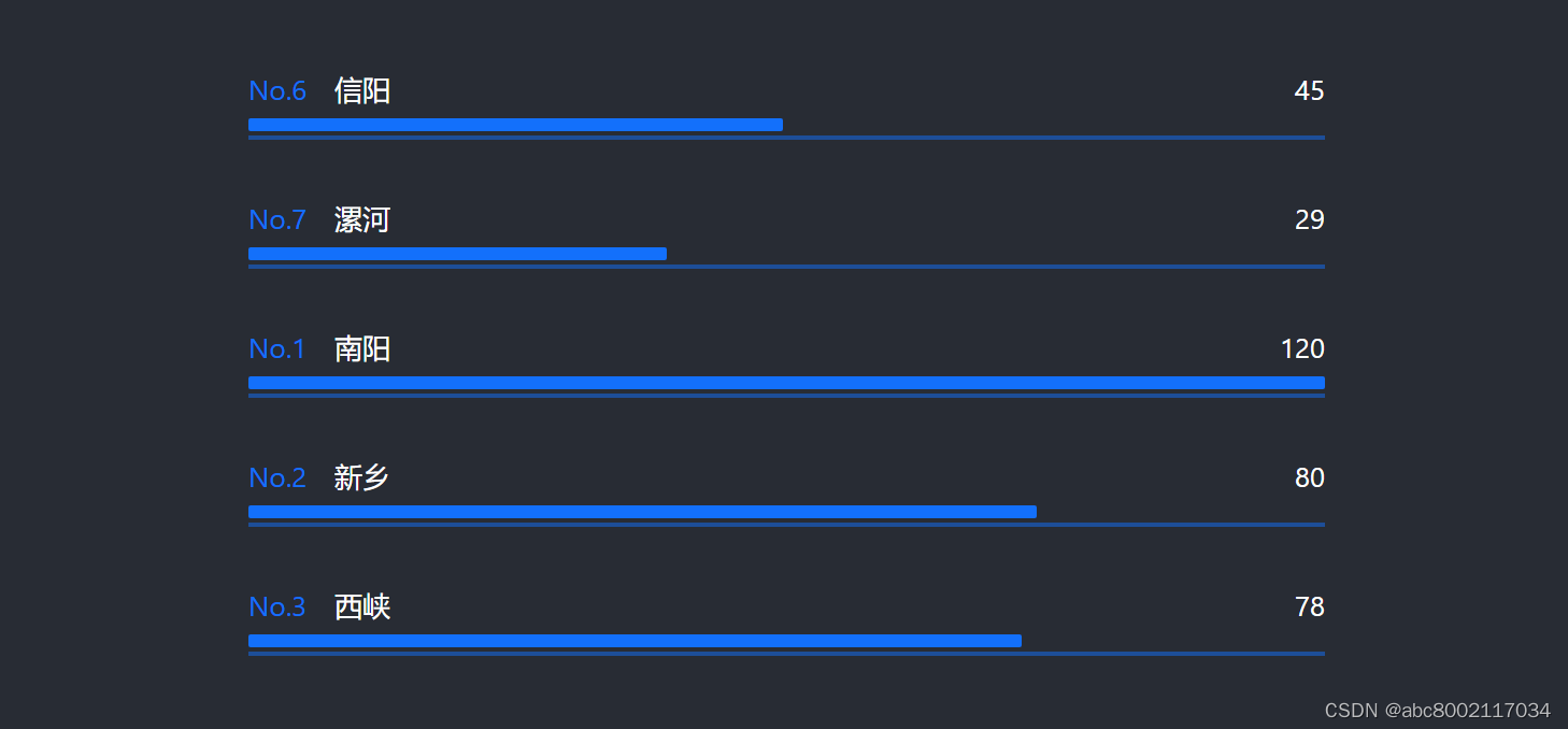 dataV基本功能介绍_dv-capsule-chart-CSDN博客