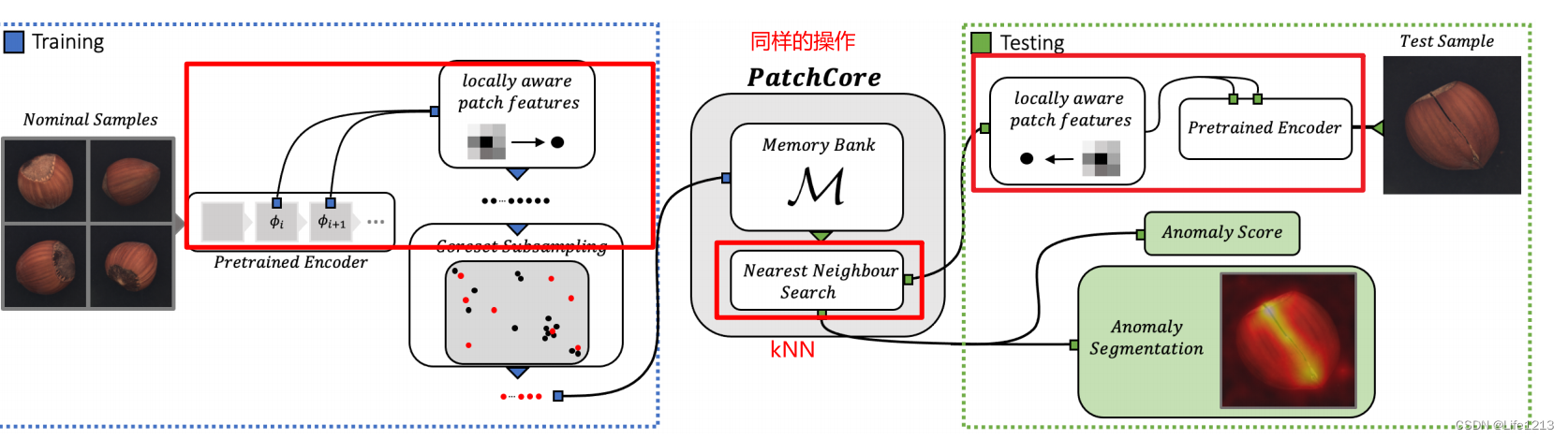 Towards Total Recall in Industrial Anomaly Detection | 论文阅读记录-CSDN博客