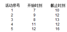 7-1 sdut-C语言实验-活动选择-CSDN博客