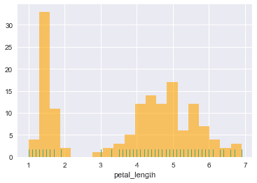 详解seaborn中的kdeplot、rugplot、distplot与jointplot_seaborn.kdeplot-CSDN博客