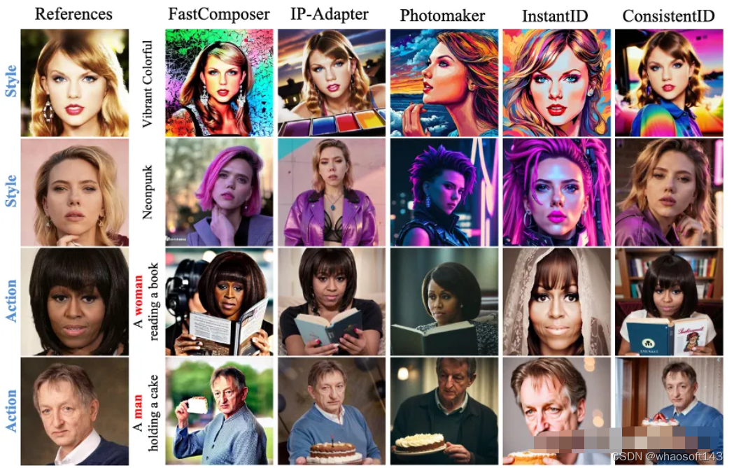 ConsistentID-CSDN博客