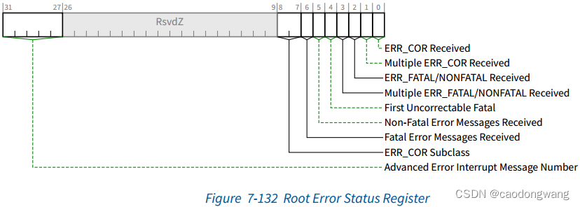 【PCI】PCIe高级错误上报能力AER（十二）_pcie aer-CSDN博客