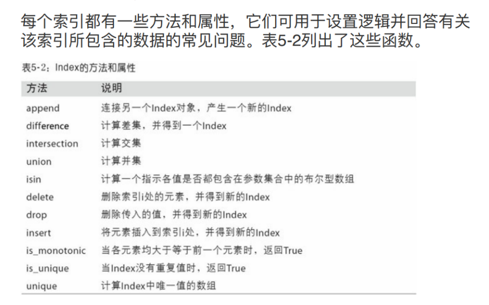 python--pandas笔记整理_isnull().any()-CSDN博客