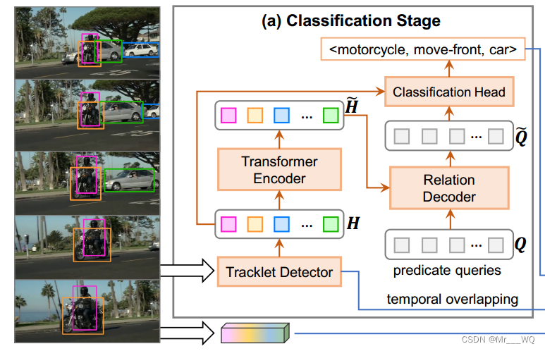 Classification-Then-Grounding:Reformulating Video Scene Graphs as Temporal Bipartite Graphs-CSDN博客