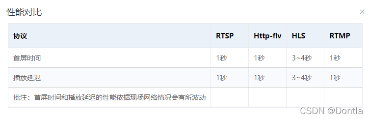 海康开放平台音视频方案对比（rtsp、http-flv、hls、rtmp）_hik、rtsp、rtmp、hls、ws-CSDN博客