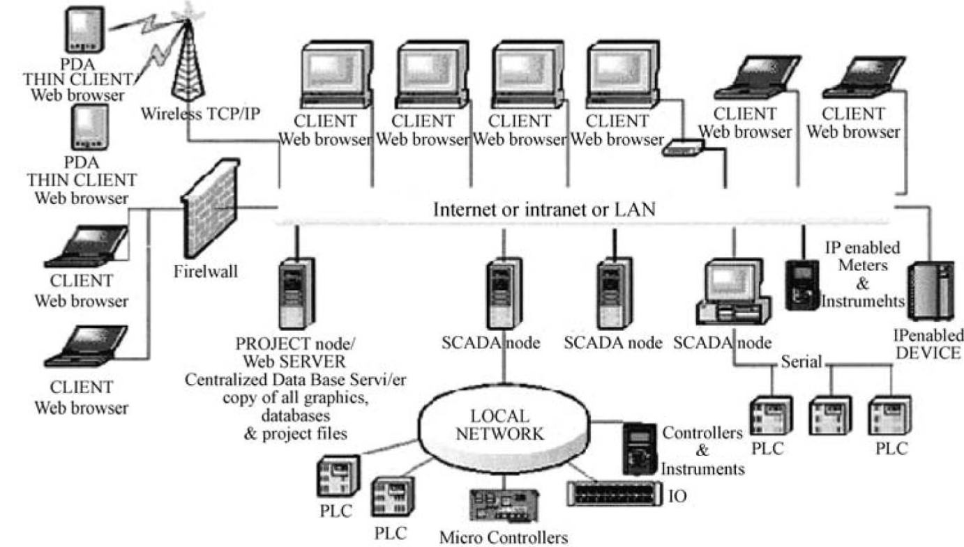 WebAccess编程入门_broadwin webaccess-CSDN博客