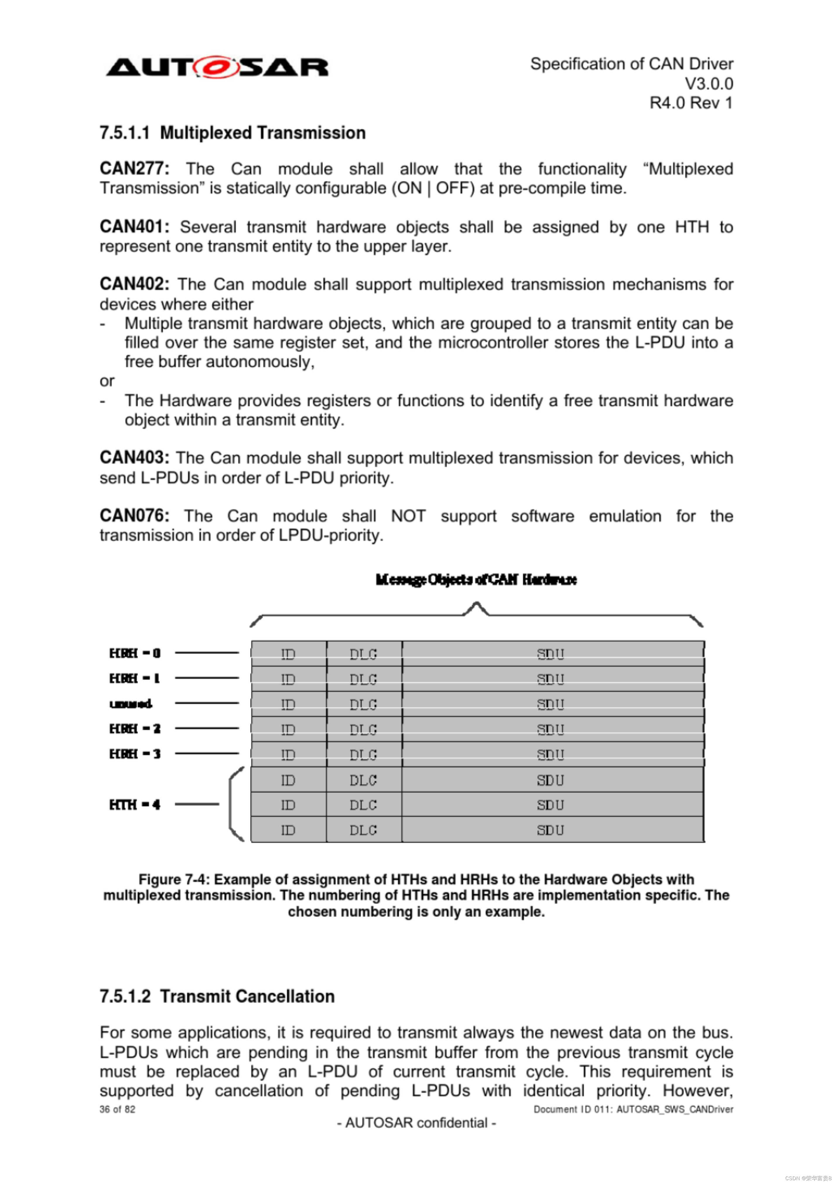 AUTOSAR_SWS_CANDriver3-CSDN博客