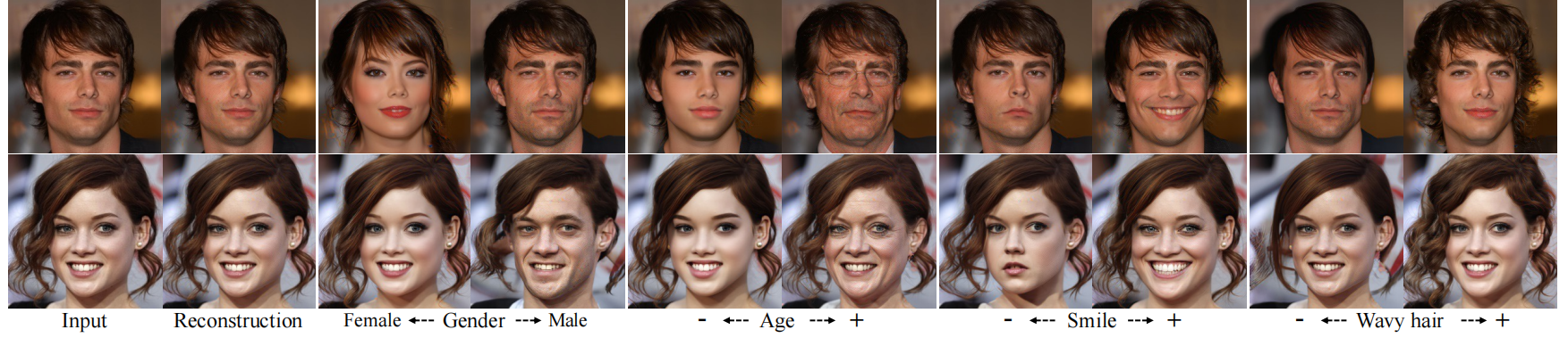 【CVPR 2022 Oral】（Diffusion Autoencoders）Toward a Meaningful and ...