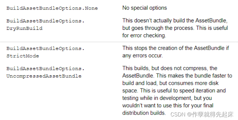 AssetBundle_createassetbundles-CSDN博客