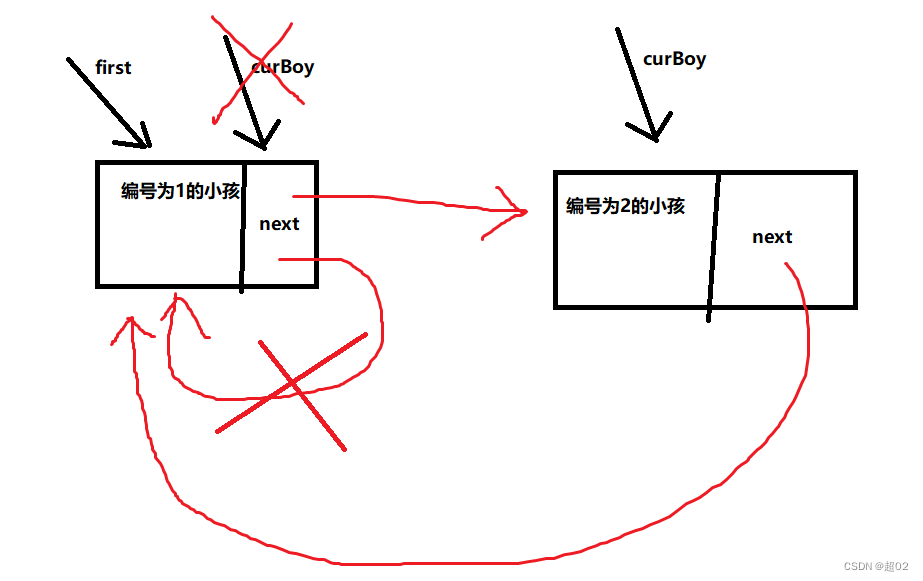 C#数据结构-约瑟夫问题_c#约瑟夫环报数问题-CSDN博客