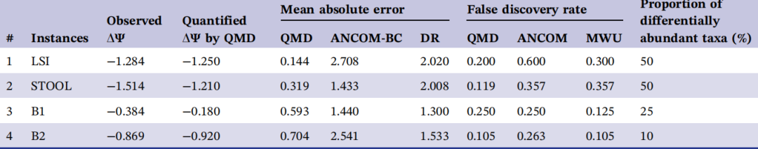 iMeta｜南医大刘星吟组研发微生物绝对丰度变化新方法(QMD)-CSDN博客