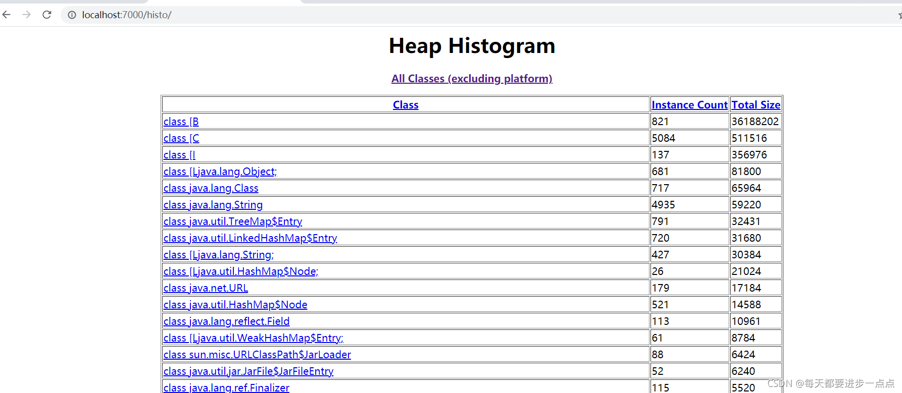 JVM监控及诊断工具命令行篇之jhat-CSDN博客
