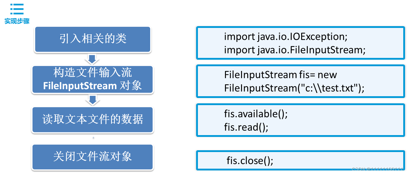 Java输入和输出处理（一）java输入和输出处理一 Csdn博客 2245
