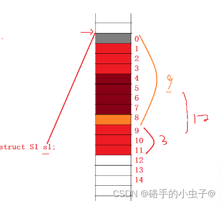 C语言进阶——自定义类型详解（上）——结构体详解_sizeof(struct node)-CSDN博客