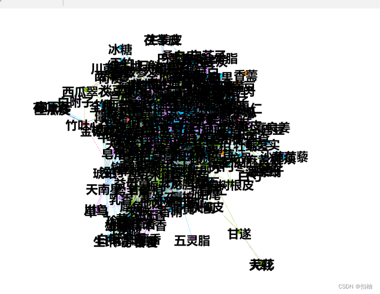 【数据可视化】使用python Gephi,构建中医方剂关系网络图!gephi Python Csdn博客