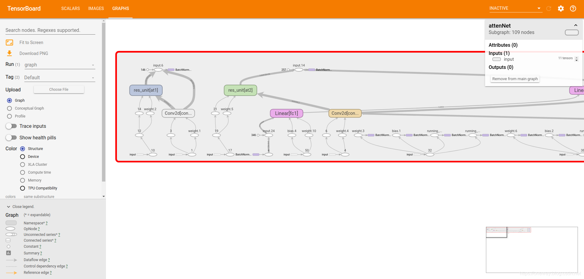 【pytorch】pytorch 1.2中tensorboard无法显示graph解决办法_tensorboard没有graph-CSDN博客