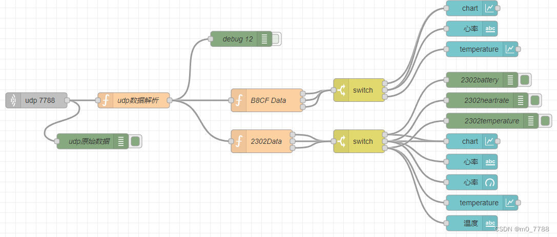 node-red的udp数据处理及switch应用_node-red udp-CSDN博客
