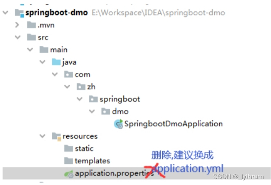 Springboot项⽬搭建流程_vs 创建spring包-CSDN博客