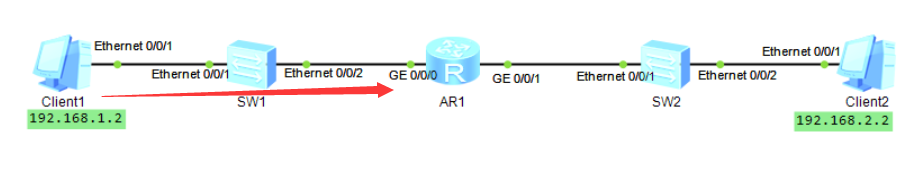 eNsp配置Proxy ARP_ensp arp-CSDN博客