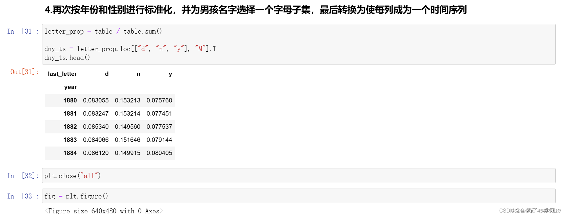 《利用python进行数据分析》示例数据、《pandas的测试案例》、《实例数据与对应代码功能》、《数据分析与可视化拓展》、《jupyter Notebook虚拟环境》基于python的数据
