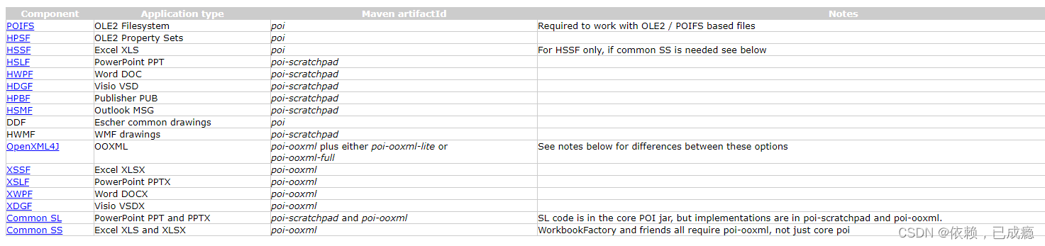 使用poi操作excel详解_poi excel-CSDN博客