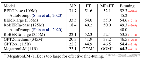 GPT Understands，Too_gpt understands, too-CSDN博客