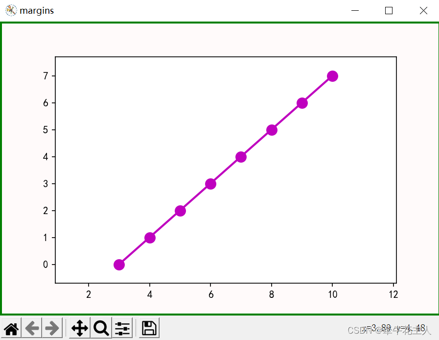 margins函数--Matplotlib_plt.margins-CSDN博客