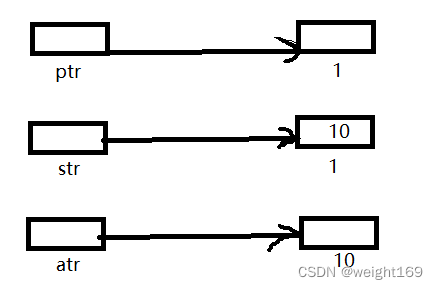 c++ 引用(&)/new/delete_c++ delete 引用-CSDN博客
