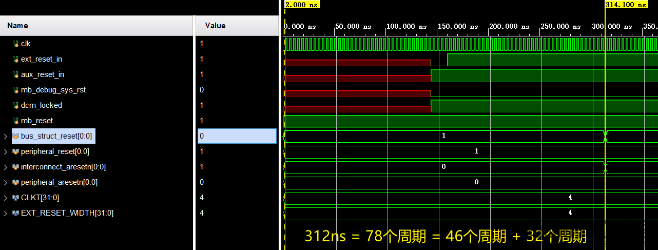 Xilinx IP解析之Processor System Reset v5.0-CSDN博客