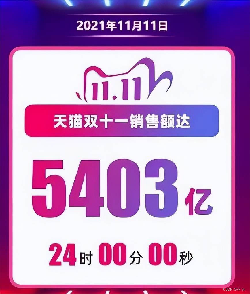 《Seckill秒杀系统》开篇：我要手把手教你搭建一套抗瞬时百万流量的秒杀系统_seckill源码分析-CSDN博客