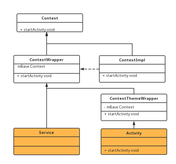 startActivity在Activity和Service中的不同实现，以及“Calling startActivity() from outside of an Activity”错误解决 ...